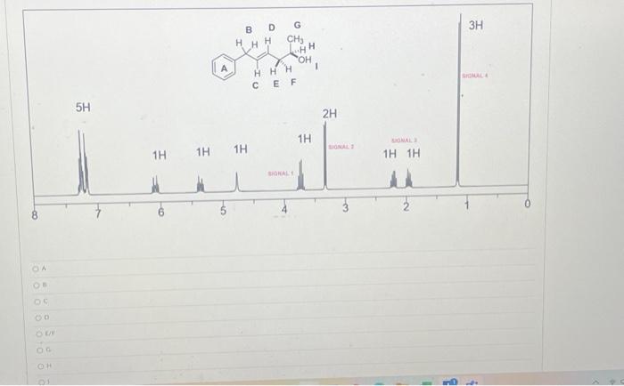 Solved consider the following 1H NMR spectrum for the | Chegg.com
