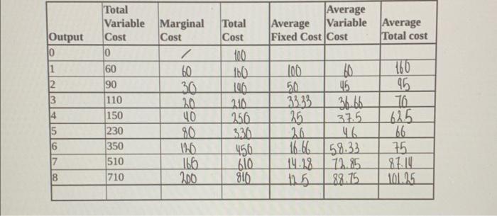 Solved \begin{tabular}{|l|l|c|c|c|l|c|} \hline Output & | Chegg.com