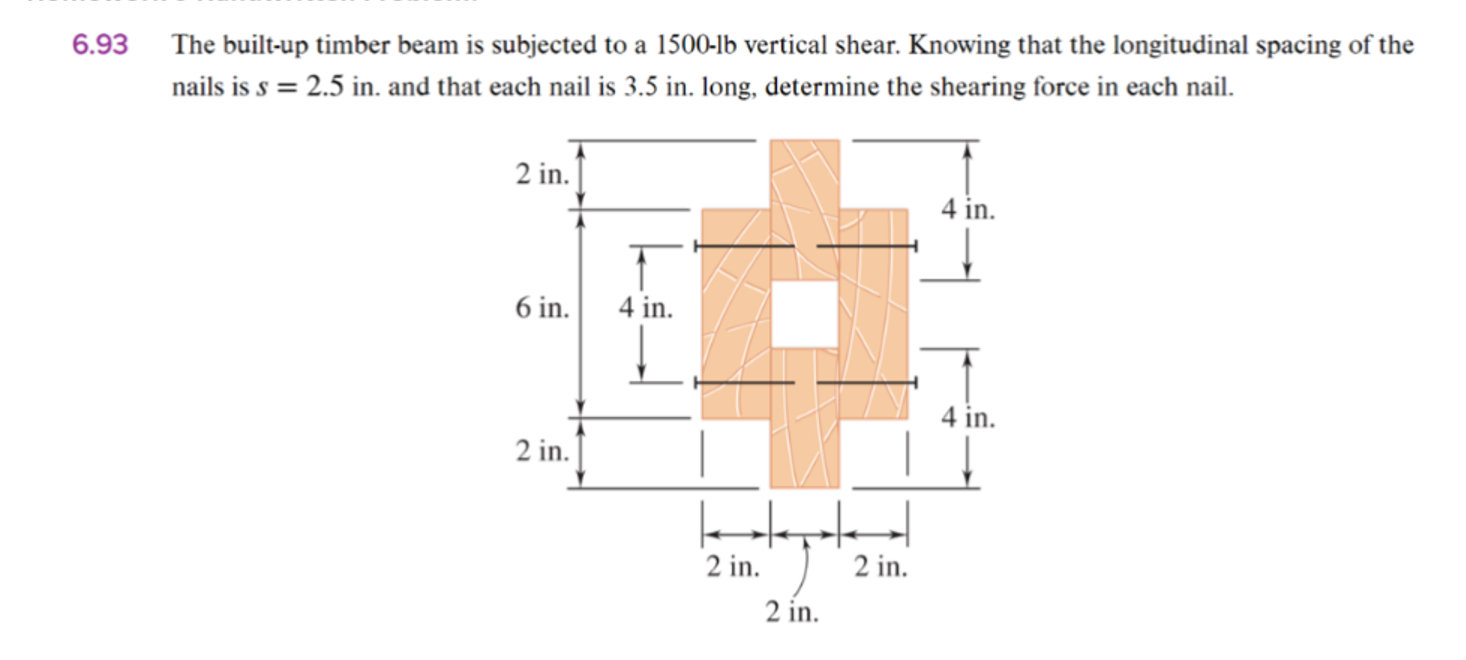 Solved 6.93 ﻿the built up timber beam is subjected to a | Chegg.com