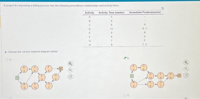 Solved A project tor improving a billing process has the | Chegg.com