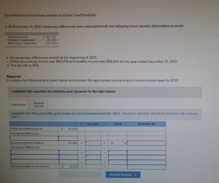 Solved The information that follows pertains to Esther Food | Chegg.com