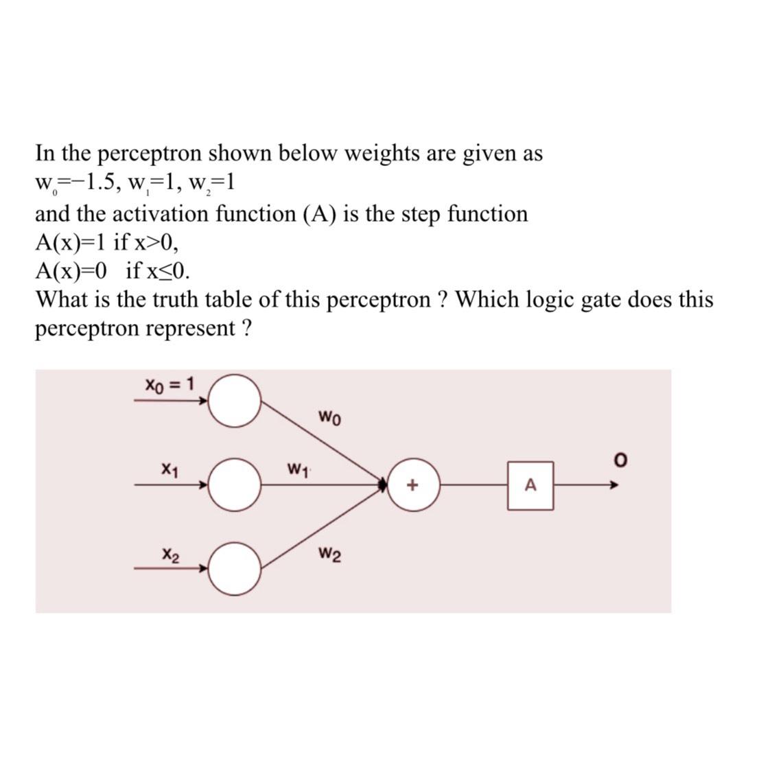 Solved In the perceptron shown below weights are given as | Chegg.com