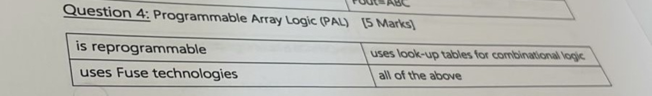 Solved Question 4: Programmable Array Logic (PAL) [5 | Chegg.com