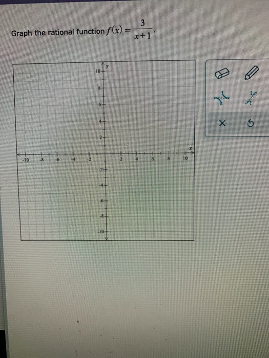 Solved Graph the rational function f(x) = 3 x+1 10- 8 6+ 4+ | Chegg.com