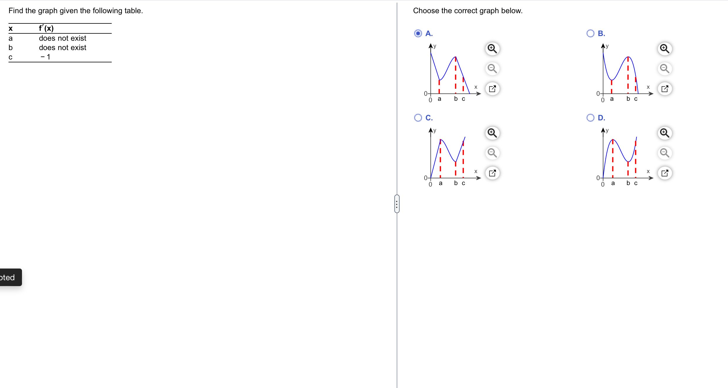 Solved Find the graph given the following table.Find the | Chegg.com