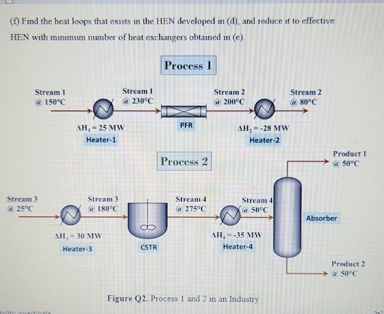 Solved Q2) A portion of industry contains two processes and | Chegg.com