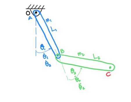 Consider the following planar two-link robot(a) | Chegg.com