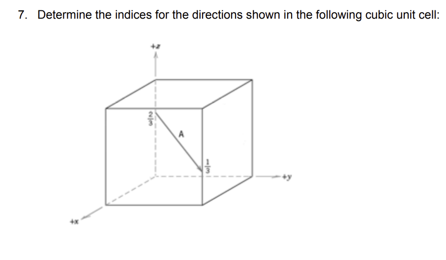 Solved Determine the indices for the directions shown in the | Chegg.com