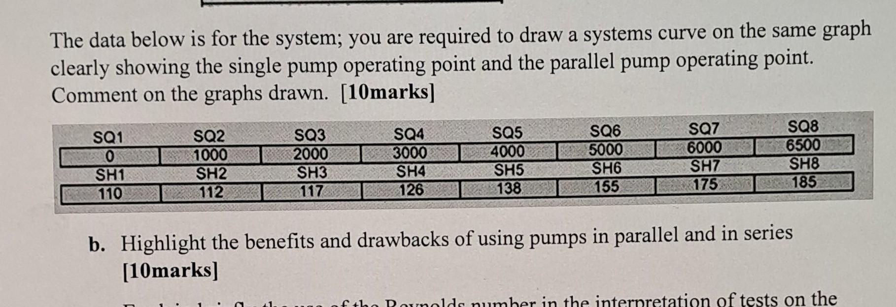 Solved The data below is for the system; you are required to | Chegg.com