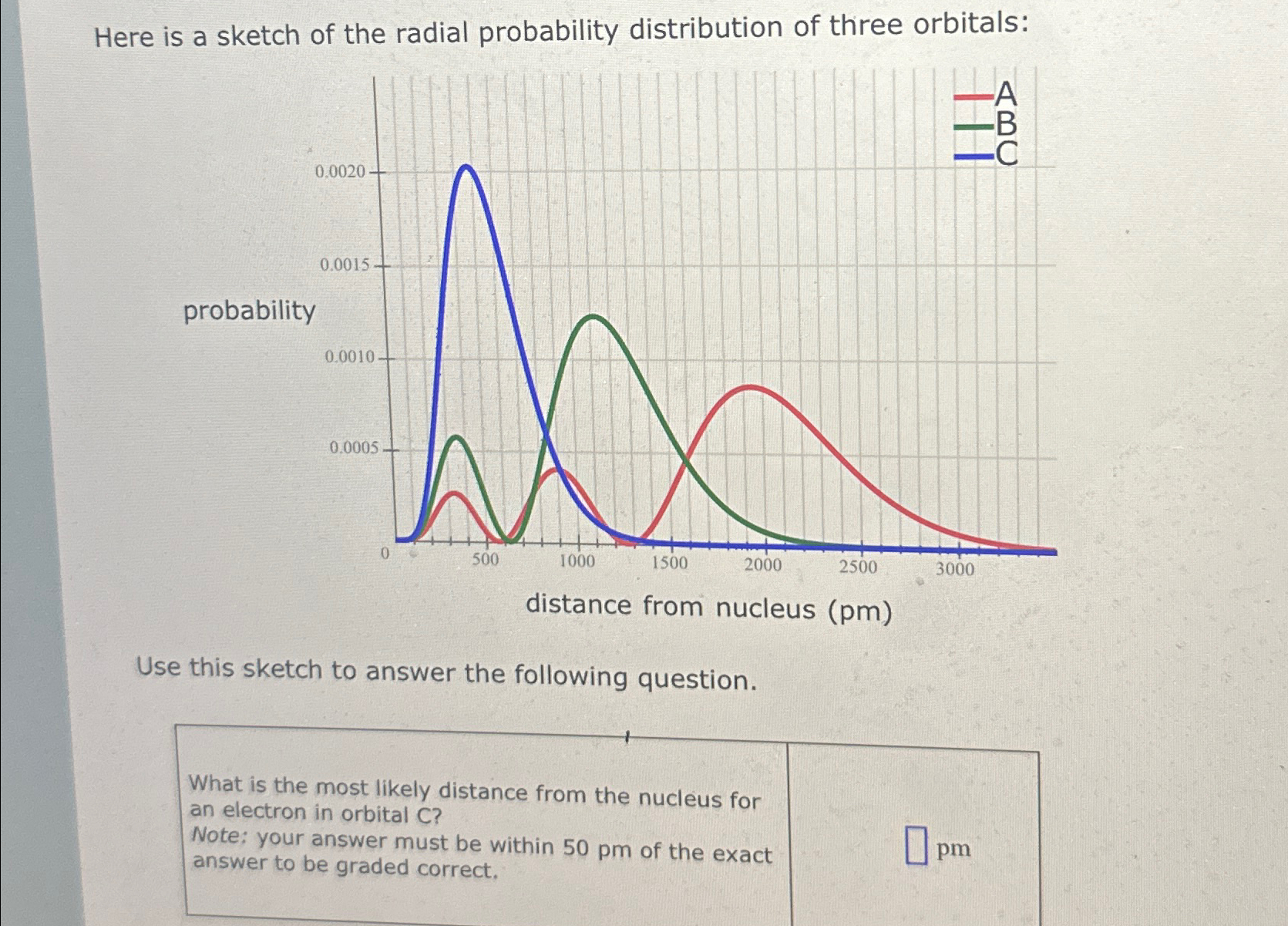 Here is a sketch of the radial probability | Chegg.com