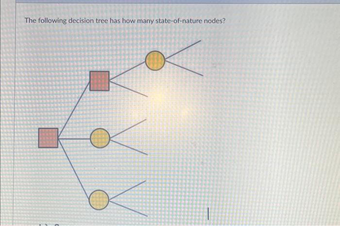 Solved The following decision tree has how many | Chegg.com