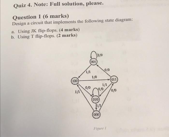 Solved Question 1 (6 marks) Design a circuit that implements | Chegg.com