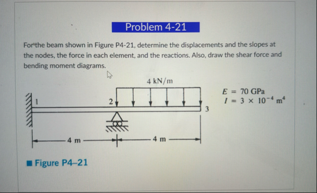 Solved Problem 4-21For the beam shown in Figure P4-21, | Chegg.com