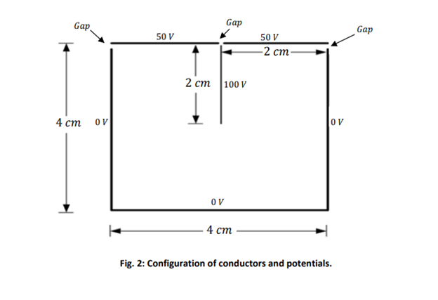 Solved a). ﻿Analytically, use Finite Difference Solution of | Chegg.com