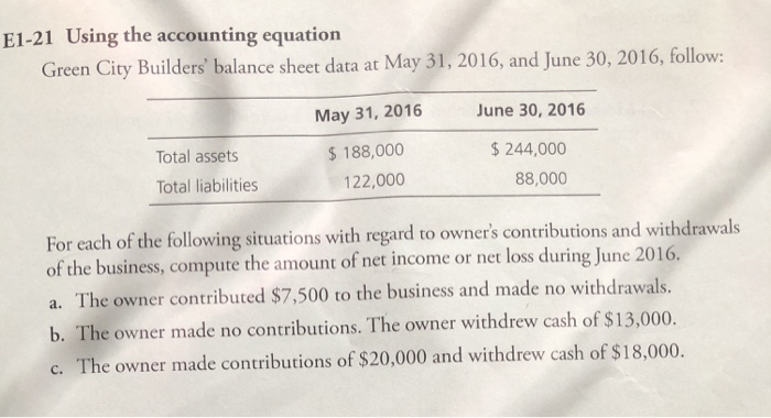 Solved E1-21 Using the accounting equation Green City | Chegg.com