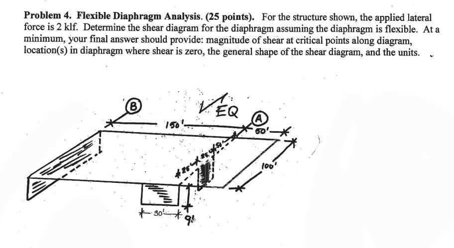 Solved Problem 4. Flexible Diaphragm Analysis. (25 points). | Chegg.com