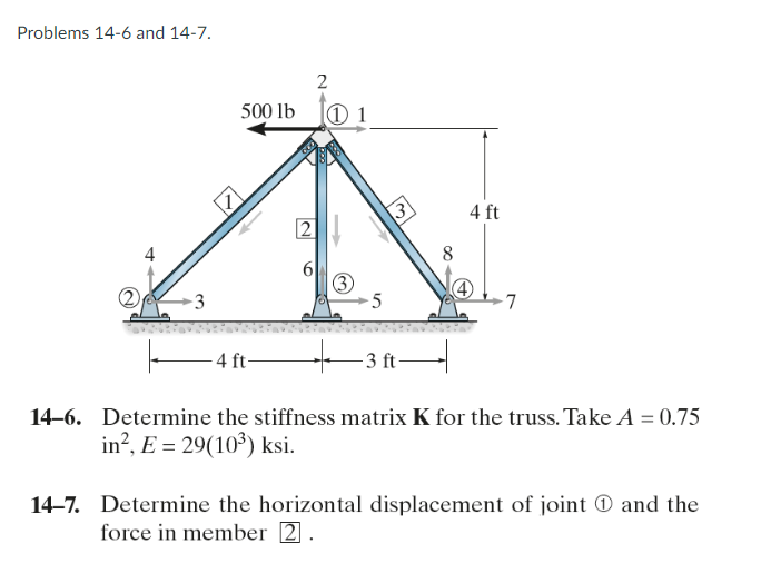 Solved 14-6. ﻿Determine the stiffness matrix K for the | Chegg.com
