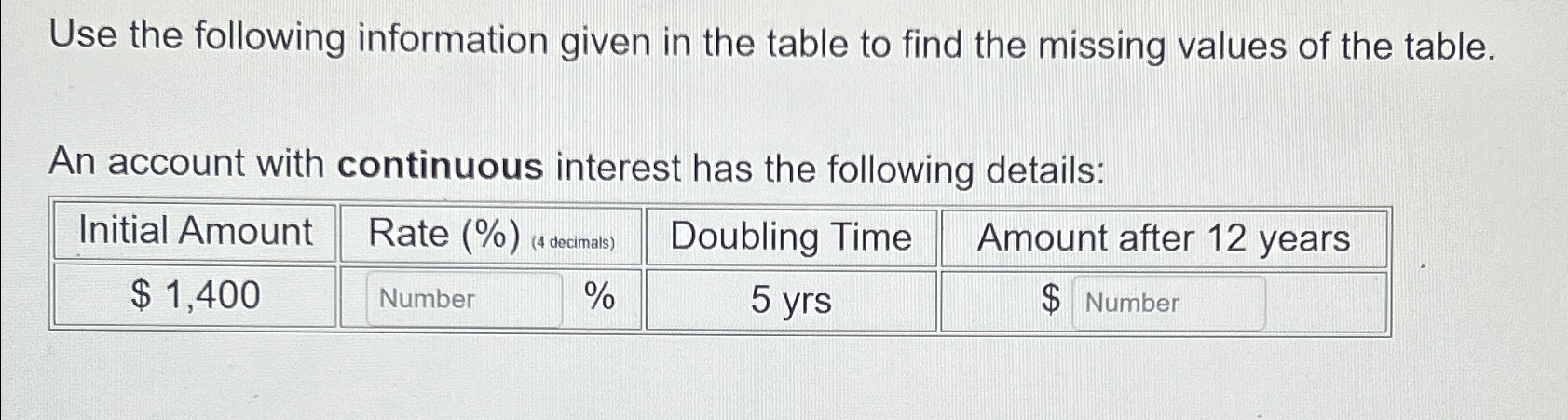 Solved Use the following information given in the table to | Chegg.com