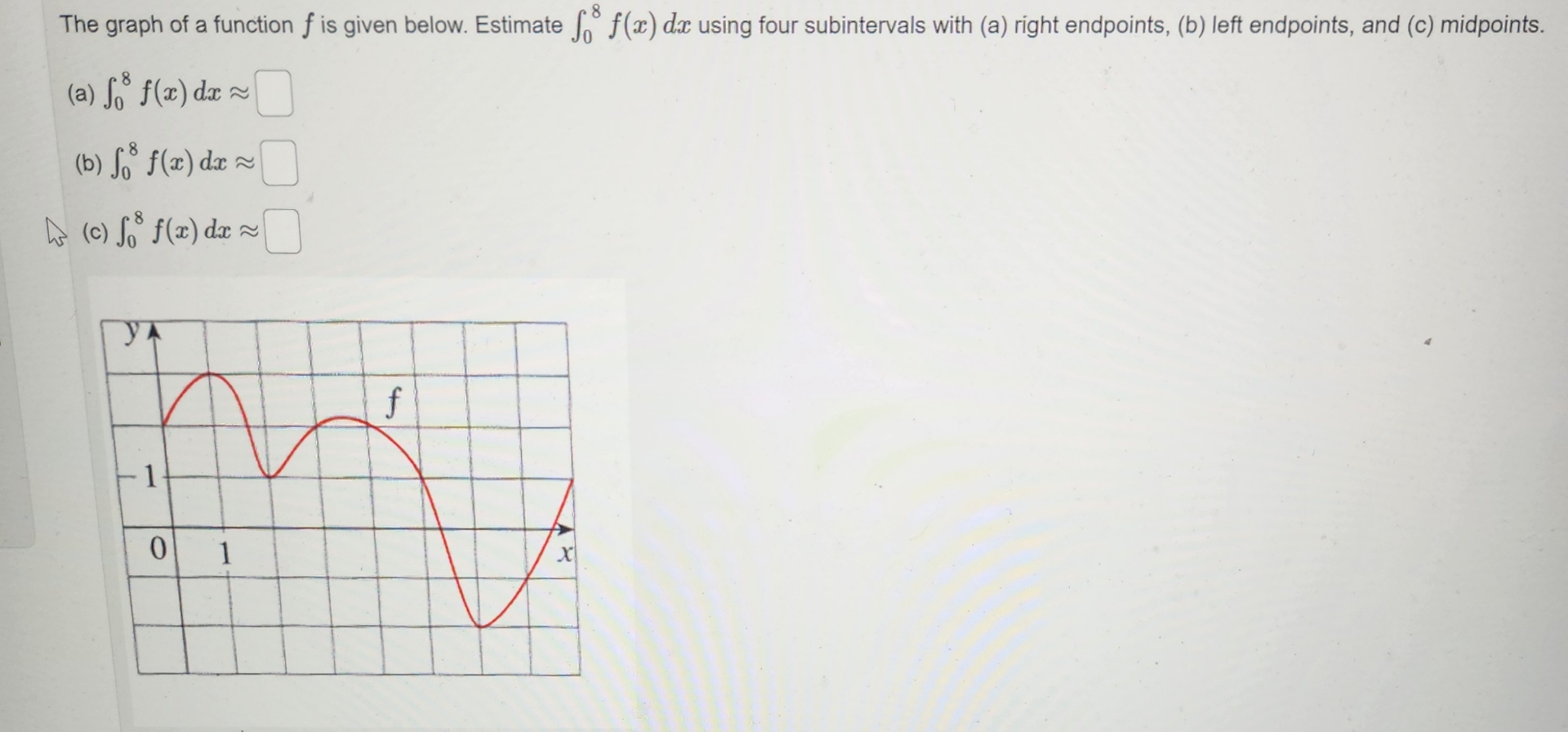 Solved The graph of a function f ﻿is given below. Estimate | Chegg.com