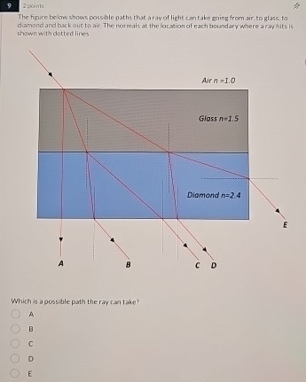 Solved 92 ﻿pointsThe figure below shows possible naths that | Chegg.com