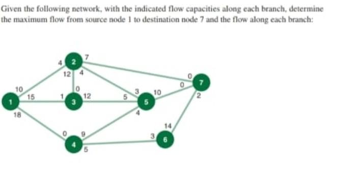 Solved Given the following network, with the indicated flow | Chegg.com