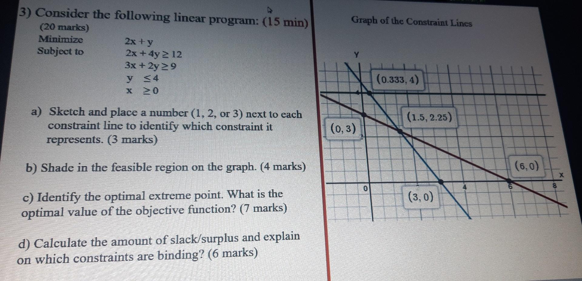 Solved Graph of the Constraint Lines 3) Consider the | Chegg.com