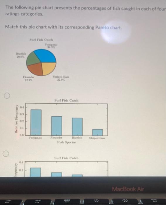 Solved The following pie chart presents the percentages of | Chegg.com