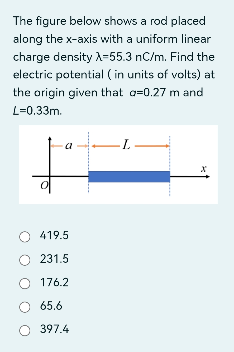 Solved The figure below shows a rod placed along the x-axis | Chegg.com