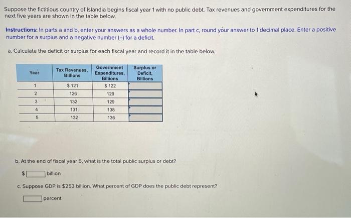 Solved Suppose the fictitious country of Islandia begins | Chegg.com Solved Suppose the fictitious country of Islandia begins | Chegg.com