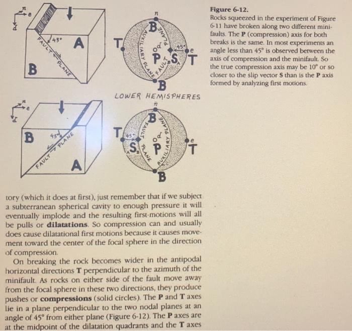6-1. You are given the nodal planes for earthquakes a | Chegg.com