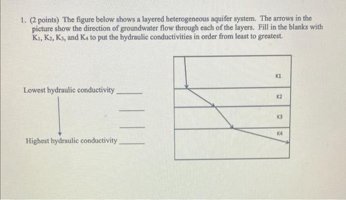 Solved 1. ( 2 points) The figure below shows a layered | Chegg.com