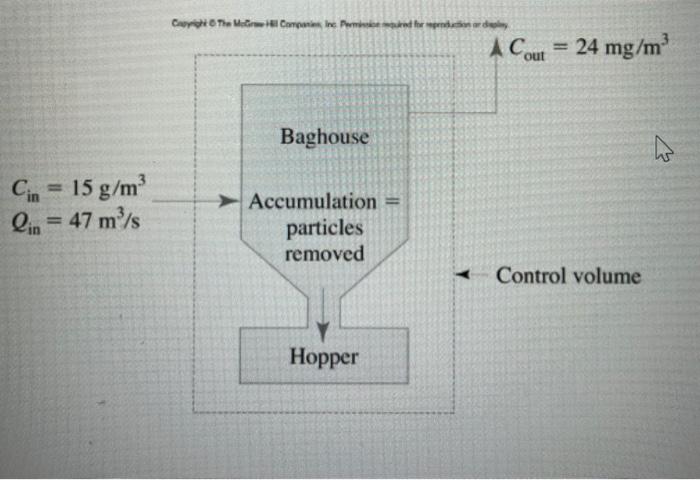 Solved Find accumulation and efficiency for following | Chegg.com