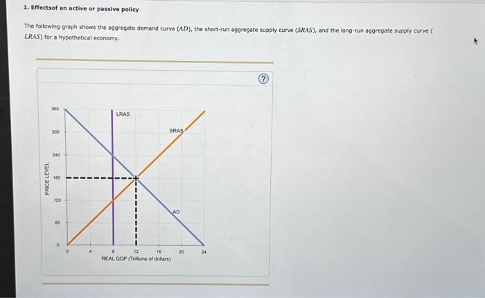 Solved 1. Effectsof an active or passive policy The | Chegg.com