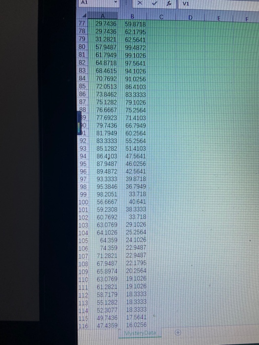 Solved Part B: Mystery example Download the MysteryData.csv | Chegg.com