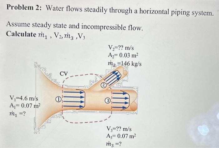 Solved Problem 2: Water flows steadily through a horizontal | Chegg.com Solved Problem 2: Water flows steadily through a horizontal | Chegg.com