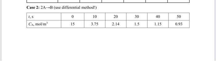 Solved Case 2:2 A→B (use differential method!)A+B→2C taking | Chegg.com