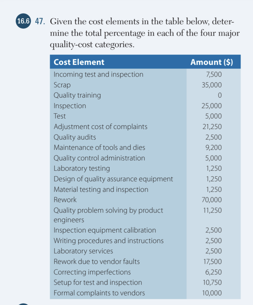 Solved 7. Given the cost elements in the table below, | Chegg.com