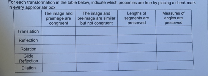 Solved For each transformation in the table below, indicate | Chegg.com