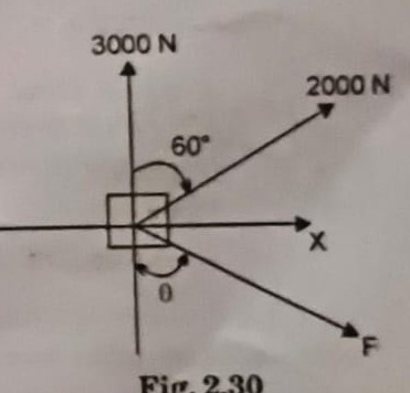 Solved find the resultant of parallel coplanar forces | Chegg.com