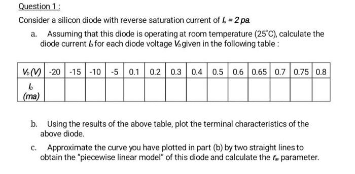 Solved Consider a silicon diode with reverse saturation | Chegg.com