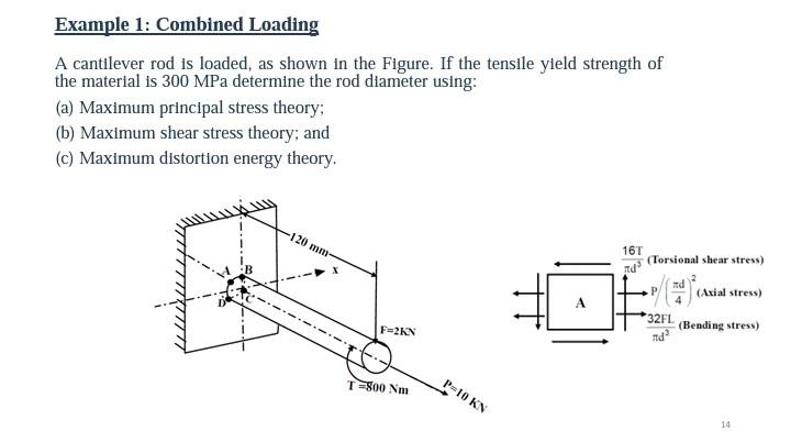 Solved Example 1: Combined Loading A cantilever rod is | Chegg.com