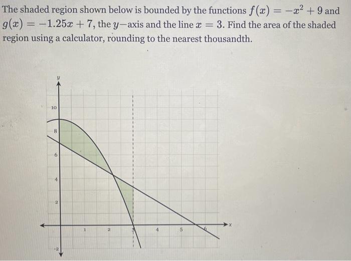Solved The shaded region shown below is bounded by the | Chegg.com
