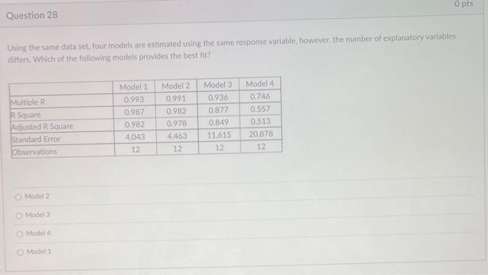 Solved Using the same data set, four models are estimated | Chegg.com