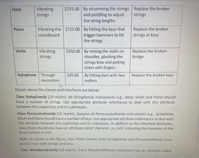 Solved Musical Instruments Design and implement the | Chegg.com