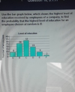 Solved Use the bar graph below, which shows the highest | Chegg.com