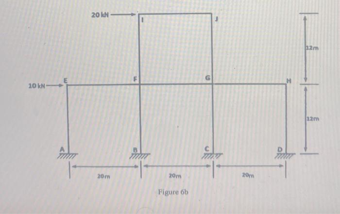 Solved (b) Determine all the forces in the structural frame | Chegg.com