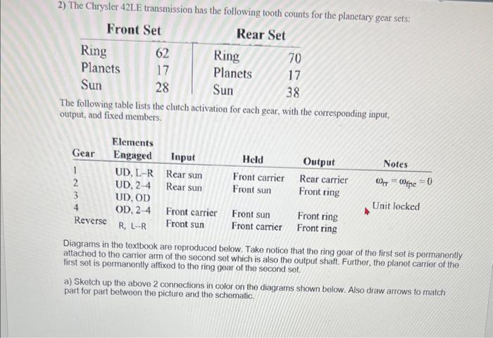2) The Chrysler 42LE transmission has the following | Chegg.com