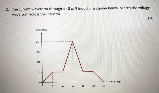 Solved The Current Waveform Through A 40mh inductor Is