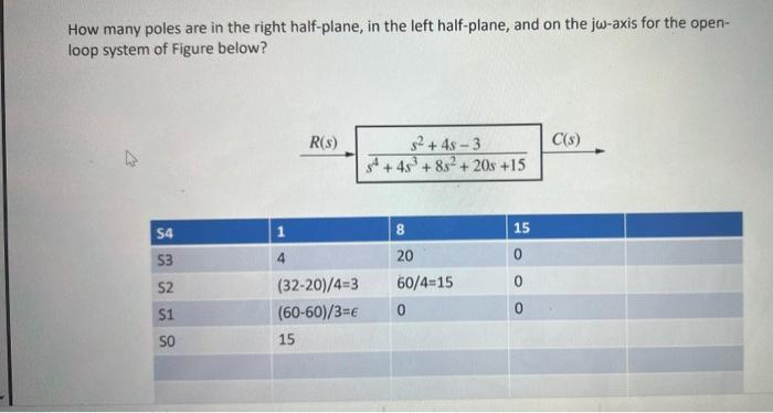 Solved How many poles are in the right half-plane, in the | Chegg.com
