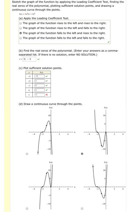 Solved Sketch the graph of the function by applying the | Chegg.com